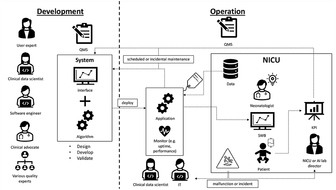 Frontiers | A Perspective on a Quality Management System for AI/ML ...