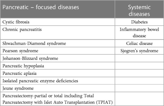 Frontiers | Nutrition in children with exocrine pancreatic insufficiency