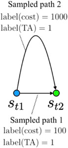 Frontiers | Image-based robot navigation with task achievability