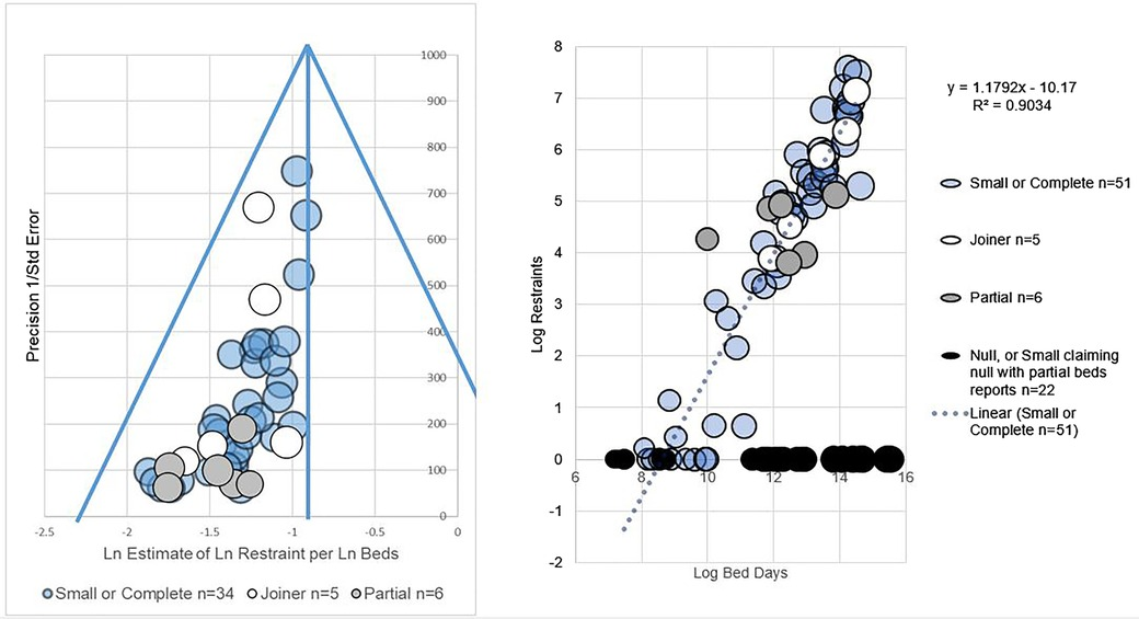Frontiers | PROD-ALERT: Psychiatric restraint open data—analysis using ...