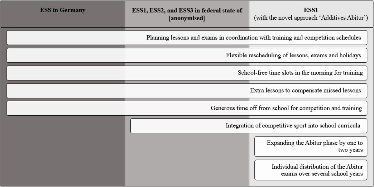 Frontiers | Successful in Sports but Worse in School? Adolescent ...