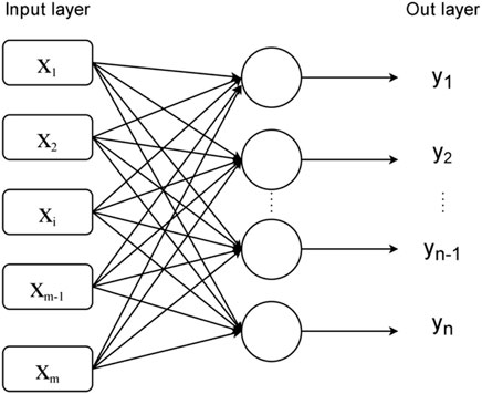Frontiers | MLP-Based Regression Prediction Model For Compound Bioactivity