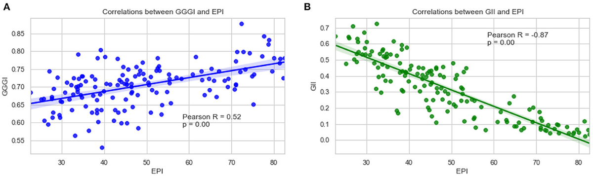 Frontiers | Gender equality and climate change mitigation: Are women a ...
