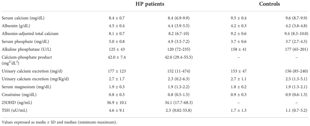 Frontiers | Morphometric vertebral fracture risk in women with ...