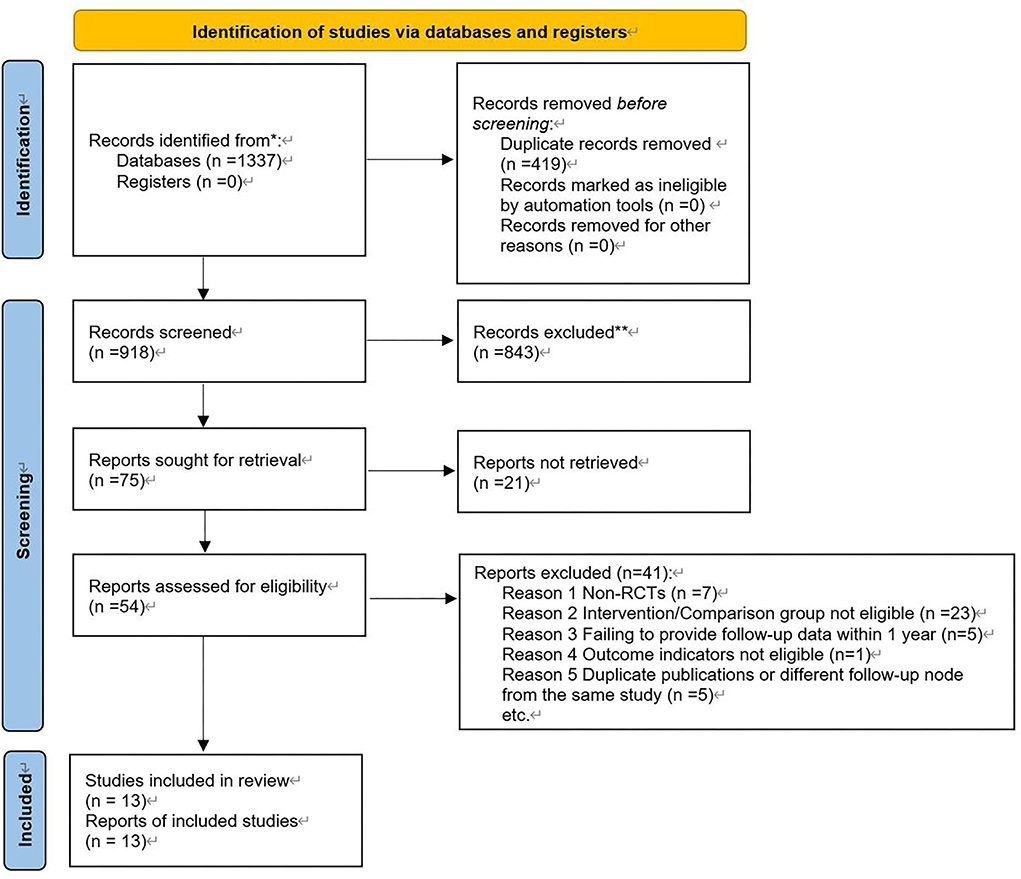 Frontiers | Bioresorbable scaffolds vs. drug-eluting stents on short ...