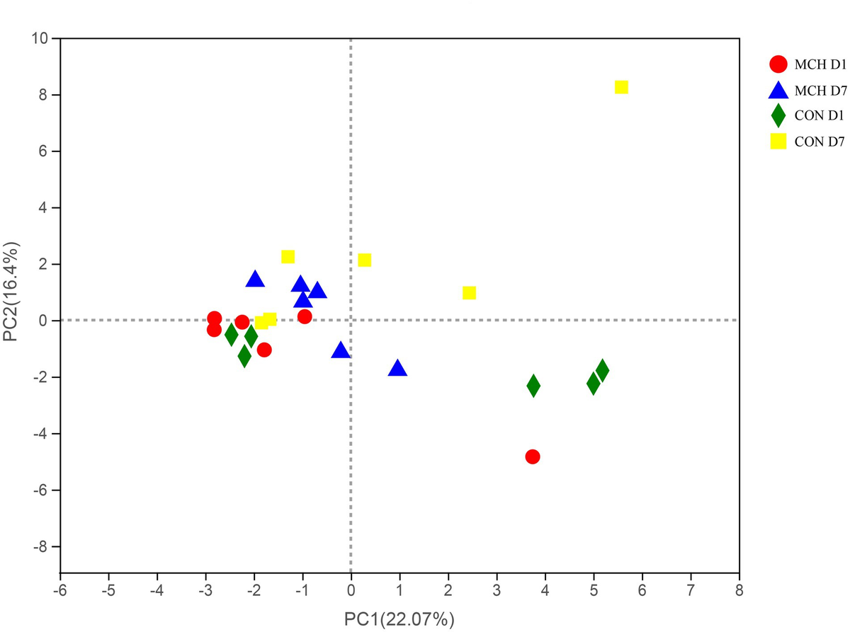 Frontiers | Intramammary infusion of matrine-chitosan hydrogels for ...