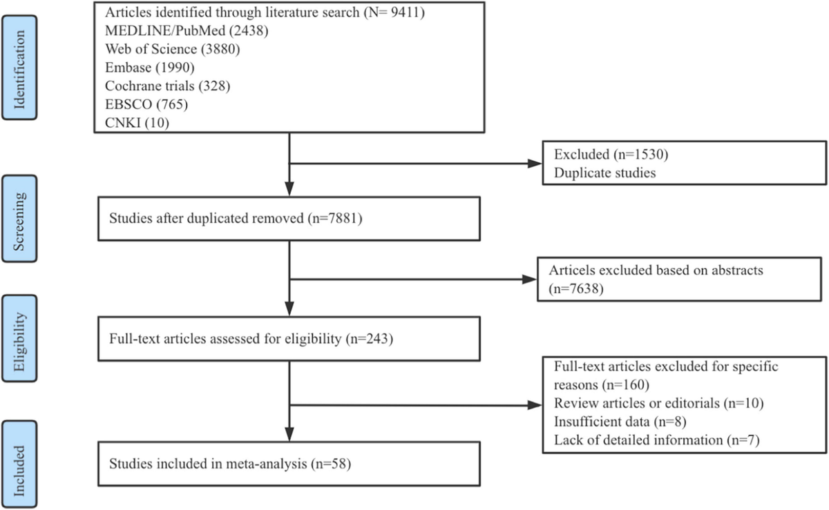 Frontiers | Effects of preoperative carbohydrate loading on recovery ...