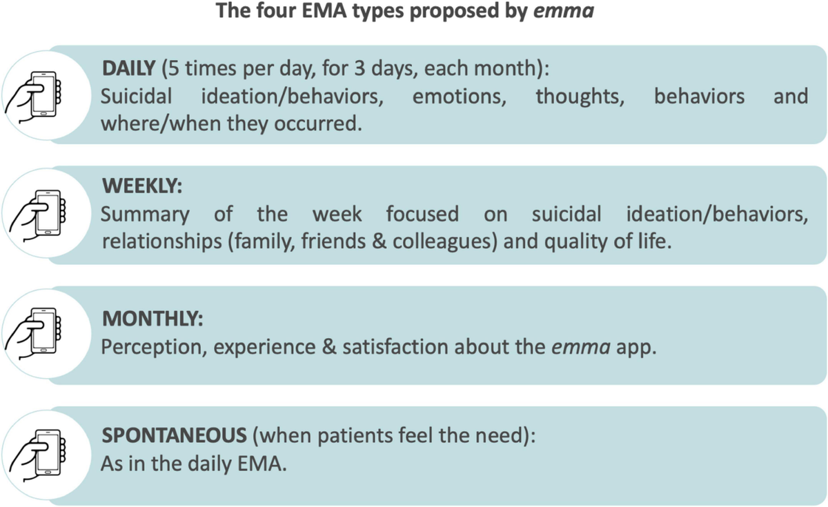 Frontiers | Acceptability and satisfaction with emma, a smartphone ...