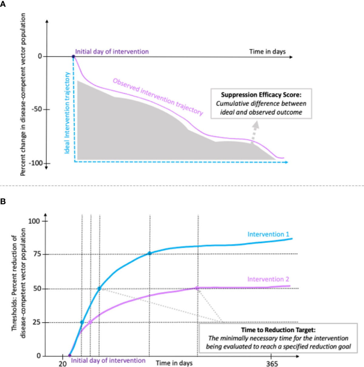 Frontiers | Environmentally appropriate vector control is facilitated ...