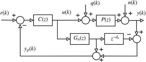Frontiers | Control of dead-time process: From the Smith predictor to ...