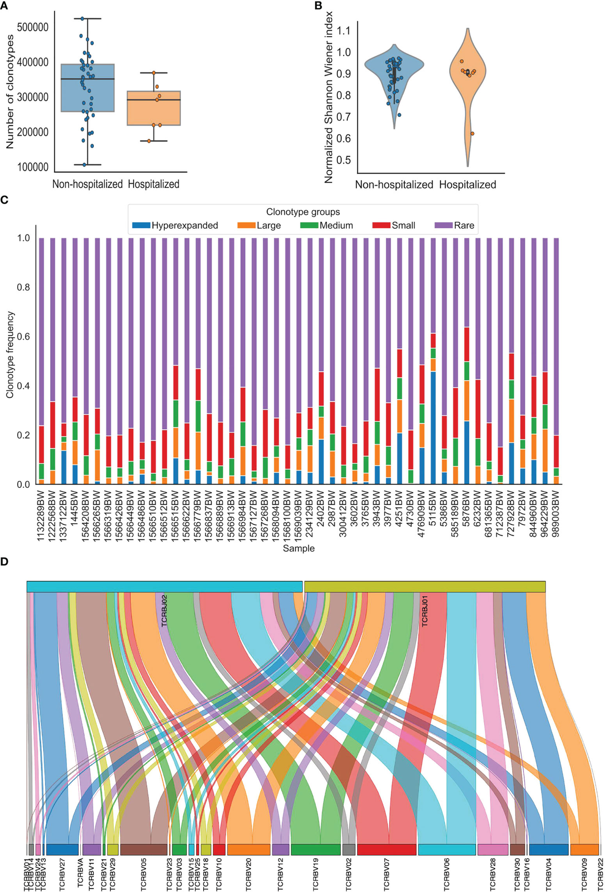 Frontiers | pyTCR: A comprehensive and scalable solution for TCR-Seq ...