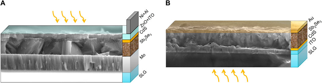 Frontiers | Routes to increase performance for antimony selenide solar ...