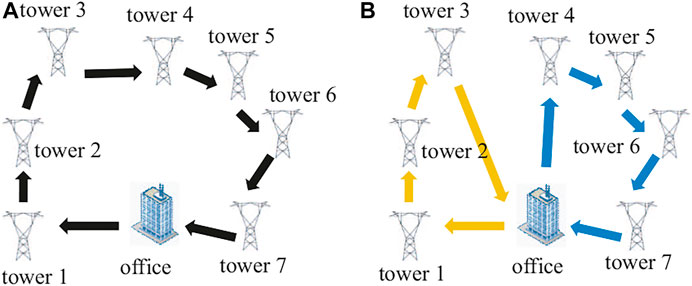 Frontiers | Optimal Path Planning With Minimum Inspection Teams and ...