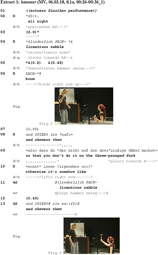 Frontiers | Showing and telling—How directors combine embodied ...