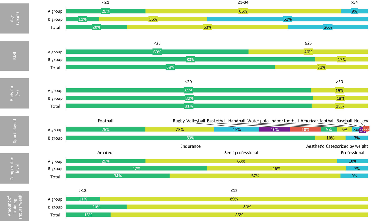 Frontiers | Eating disorders risk assessment in men who practice team ...