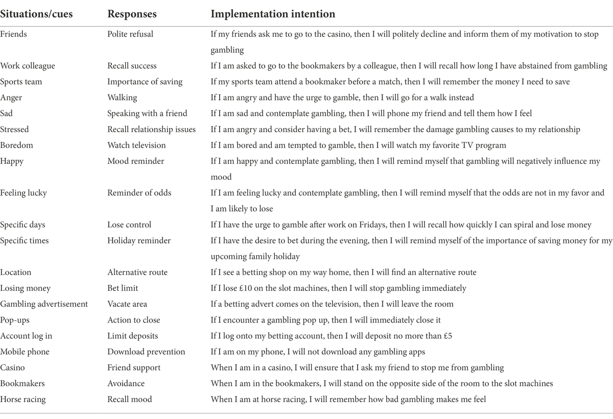 Frontiers | How can implementation intentions be used to modify gambling behavior?