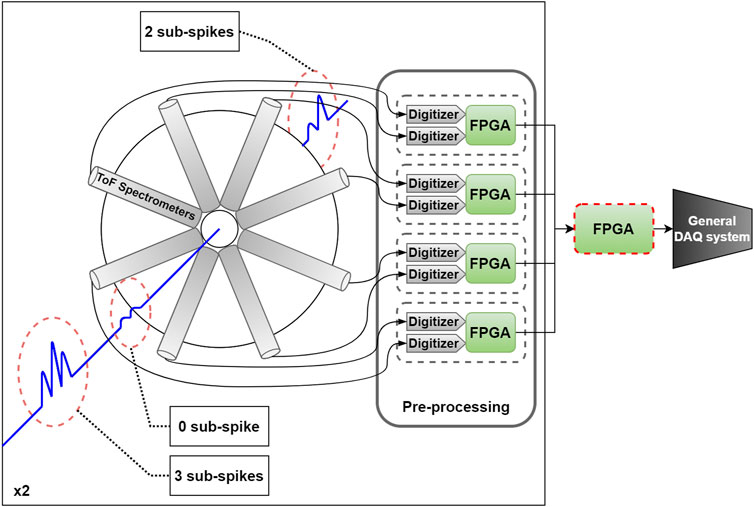 Frontiers | Data reduction through optimized scalar quantization for ...