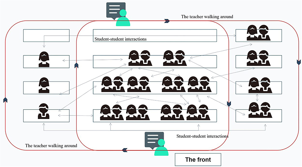 Frontiers | Exploring an EAP writing teacher's adaptive expertise and ...