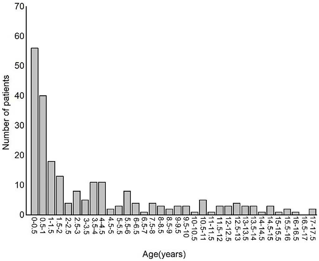 Frontiers | VEEG monitoring and electrographic seizures in 232 ...