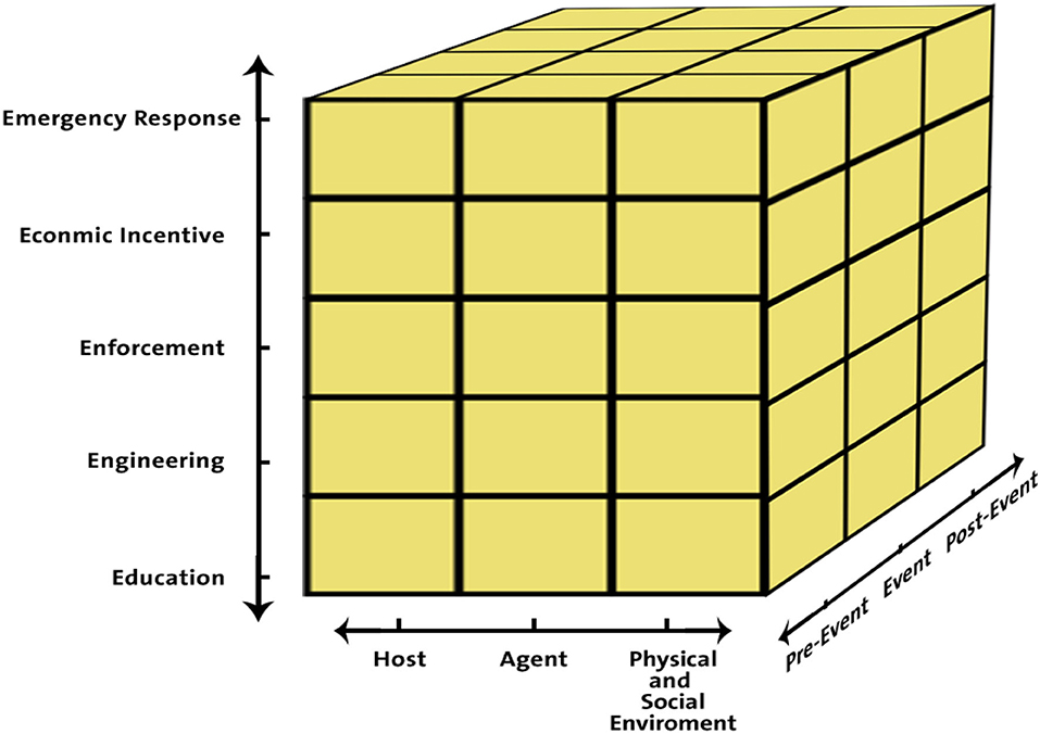 Frontiers | Mitigation strategies for heat-related illness during mass ...