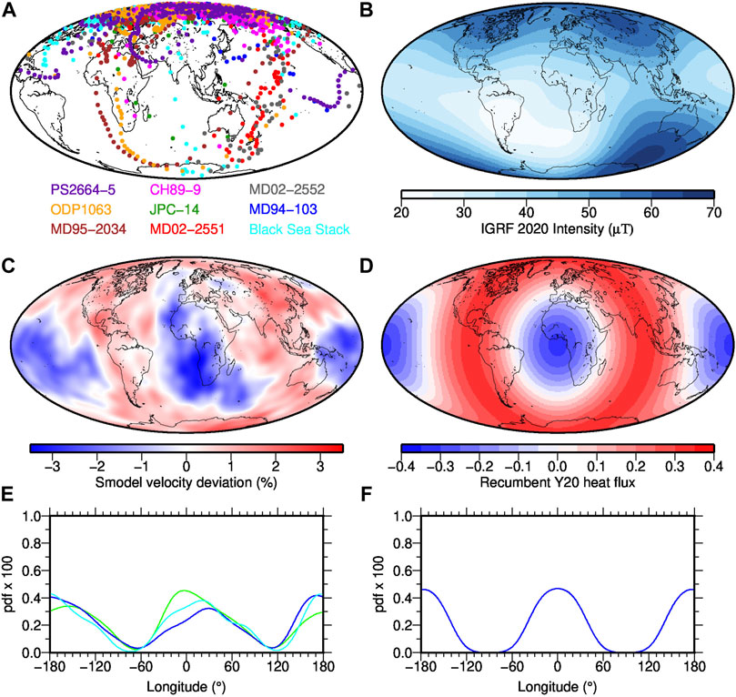 Frontiers | Indicators of mantle control on the geodynamo from observations and simulations