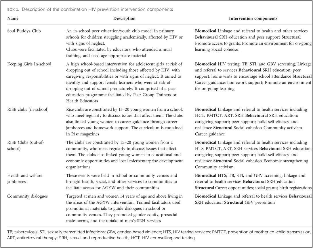 Frontiers | Rumours, myths, and misperceptions as barriers to contraceptive use among adolescent ...