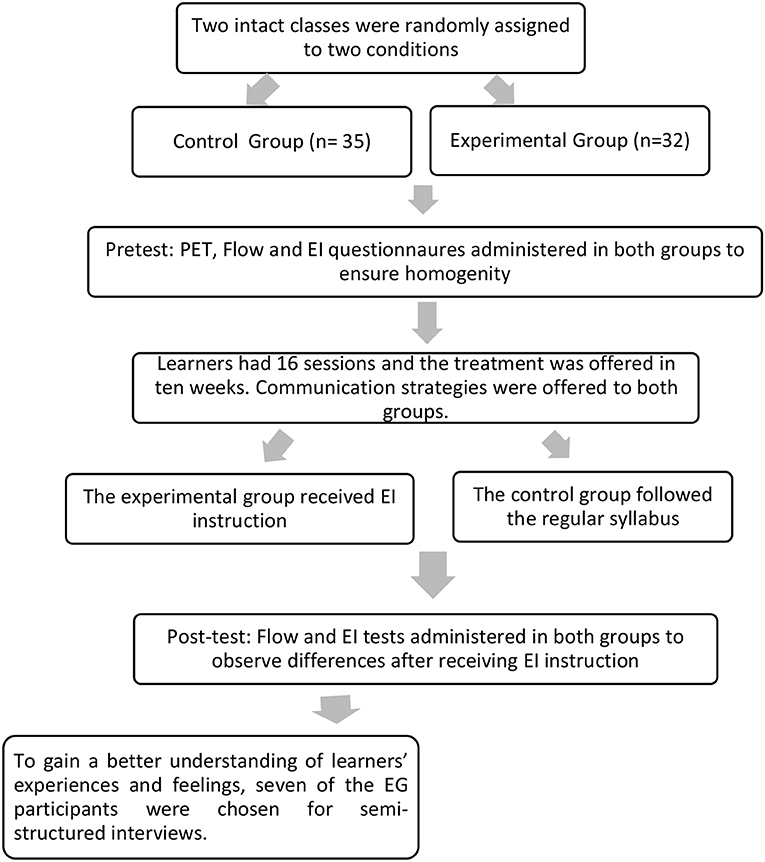 Frontiers | Emotional-based pedagogy and facilitating EFL learners ...