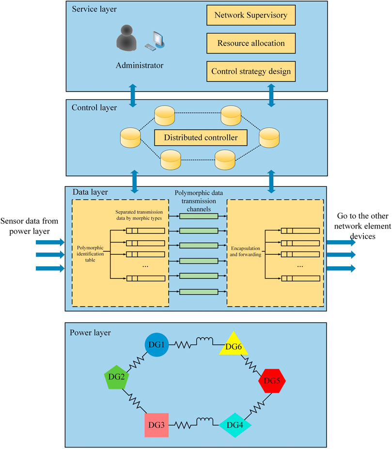 Frontiers | Discrete-time resilient-distributed secondary control ...