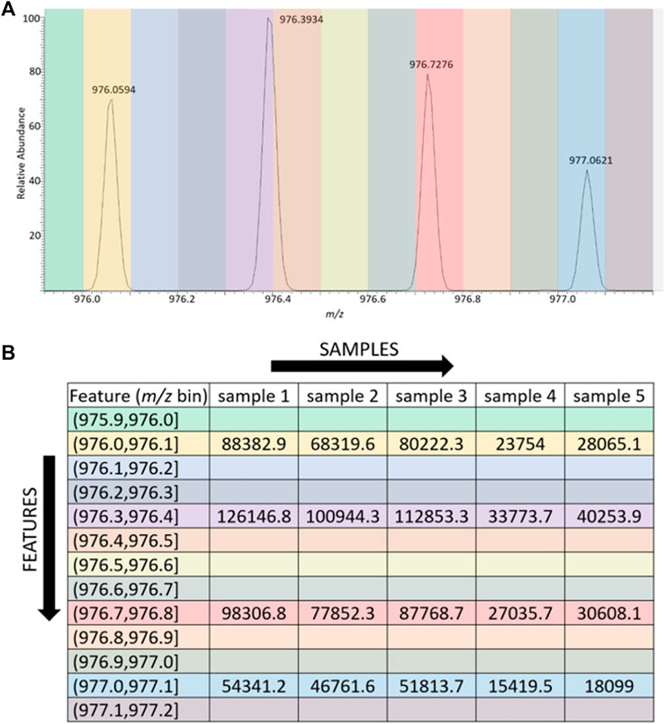 Frontiers | Leveraging R (LevR) for fast processing of mass ...