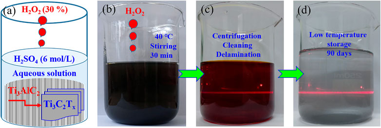 Frontiers | Facile preparation of Ti3C2Tx sheets by selectively etching ...