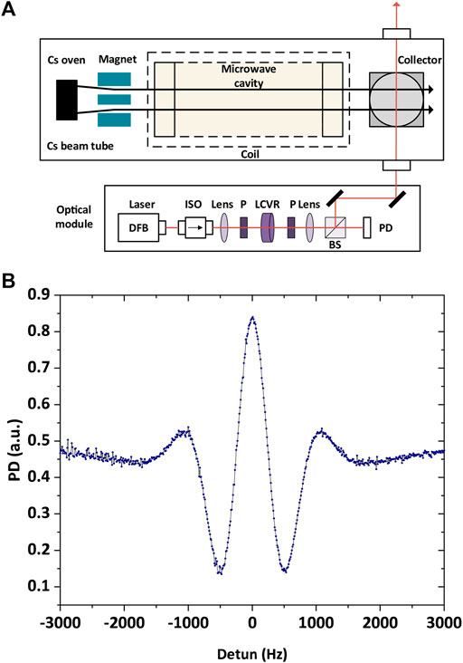 Frontiers | An overview of the optically detected magnetic-state ...