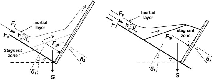 Frontiers | Calibration of effective interface friction angle in ...
