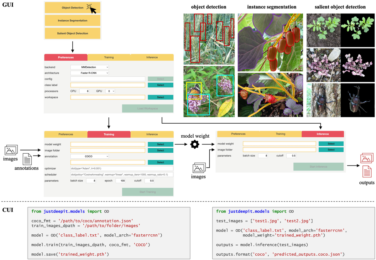 Frontiers | JustDeepIt: Software tool with graphical and character user ...