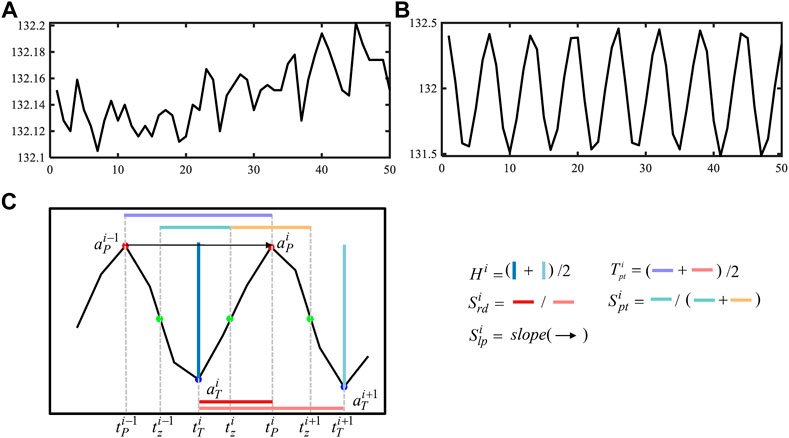 Frontiers | Subsynchronous oscillation detection via cycle-based ...