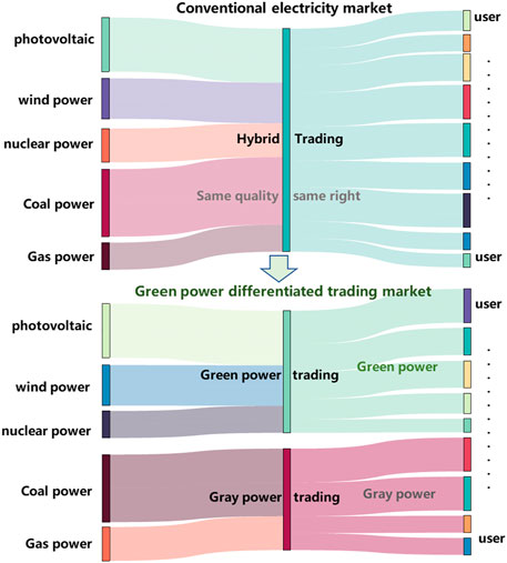 Frontiers | Mechanism design and consumption certification of ...