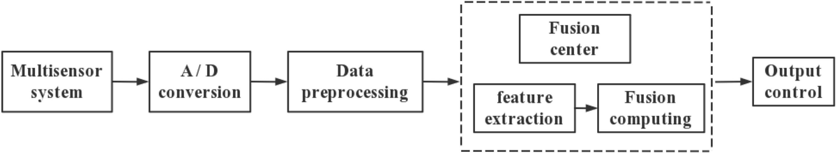 Frontiers | Construction of talent training mechanism for innovation ...