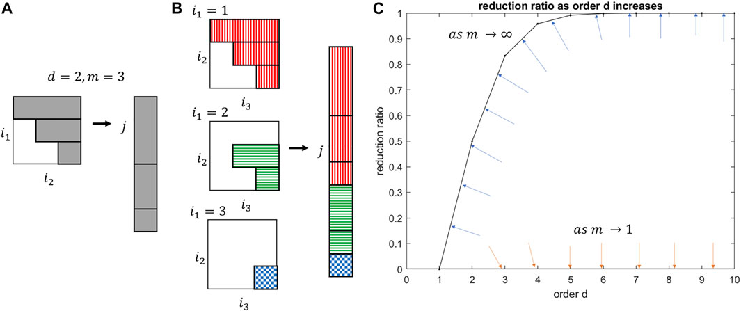 Frontiers | NN-Poly: Approximating common neural networks with Taylor polynomials to imbue ...