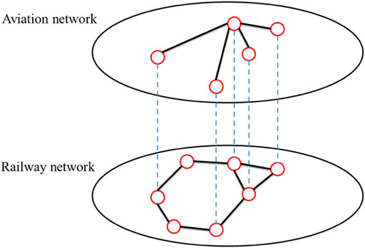 Frontiers | A method for identifying the important node in multi-layer logistic networks