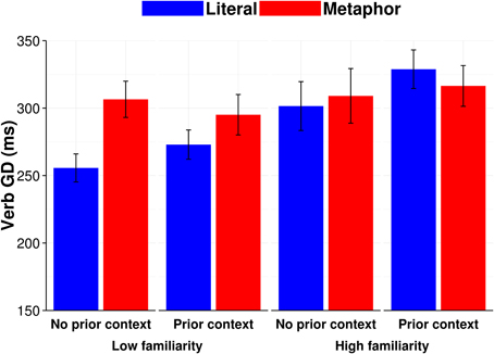 Frontiers | Individual differences in executive control relate to ...