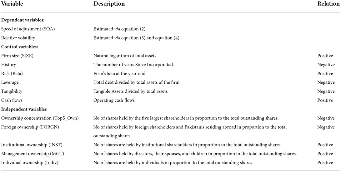 Frontiers | Are owners chalk and cheese in the context of dividend ...