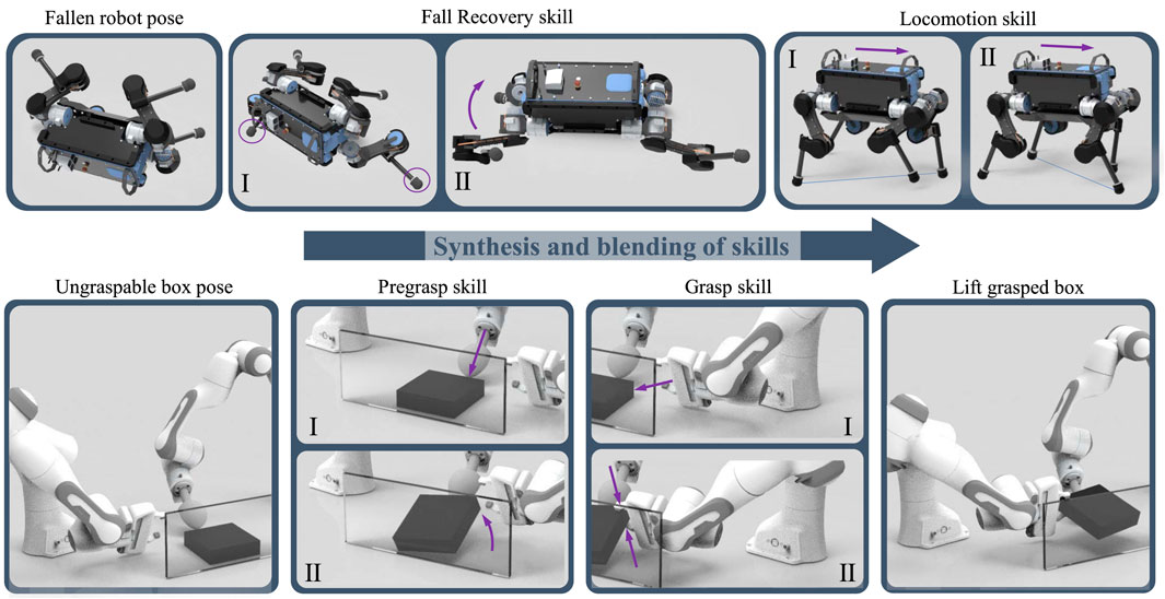 Frontiers | Multi-expert synthesis for versatile locomotion and ...
