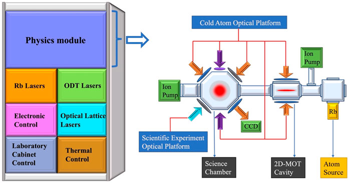 Frontiers | Deep cooling scheme of quantum degenerate gas and ground ...