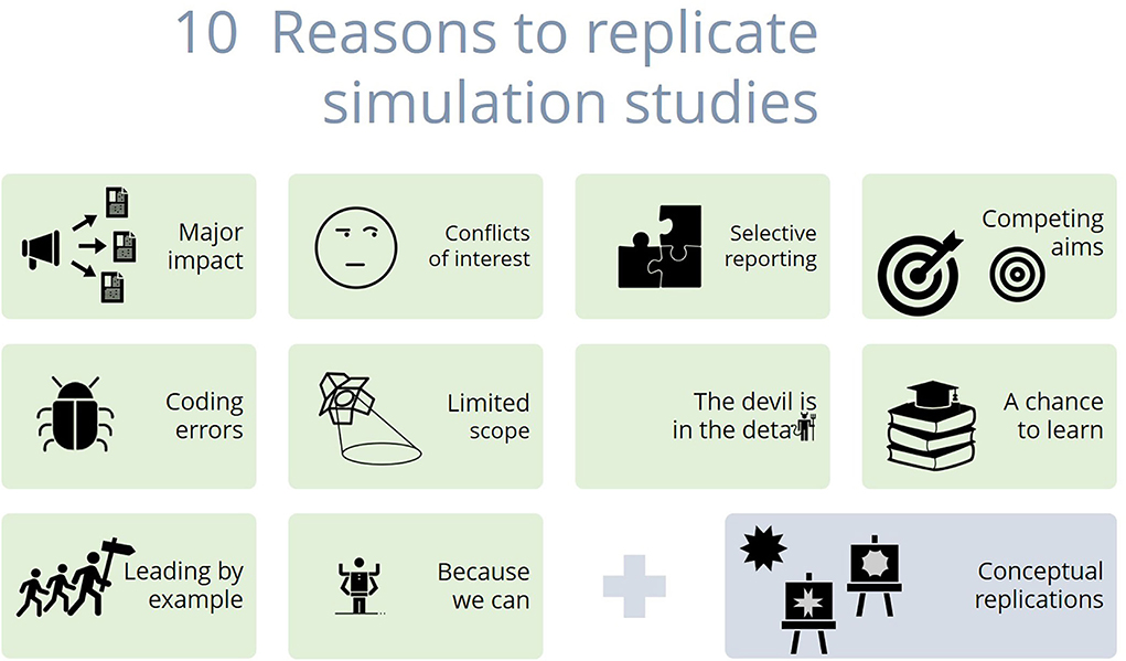 Frontiers | It's time! Ten reasons to start replicating simulation studies