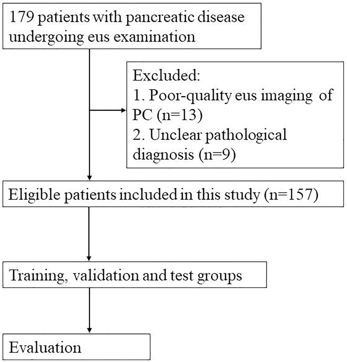 Frontiers | Deep learning for real-time auxiliary diagnosis of ...