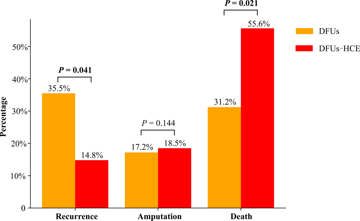 Frontiers | Impact of acute hyperglycemic crisis episode on survival in ...