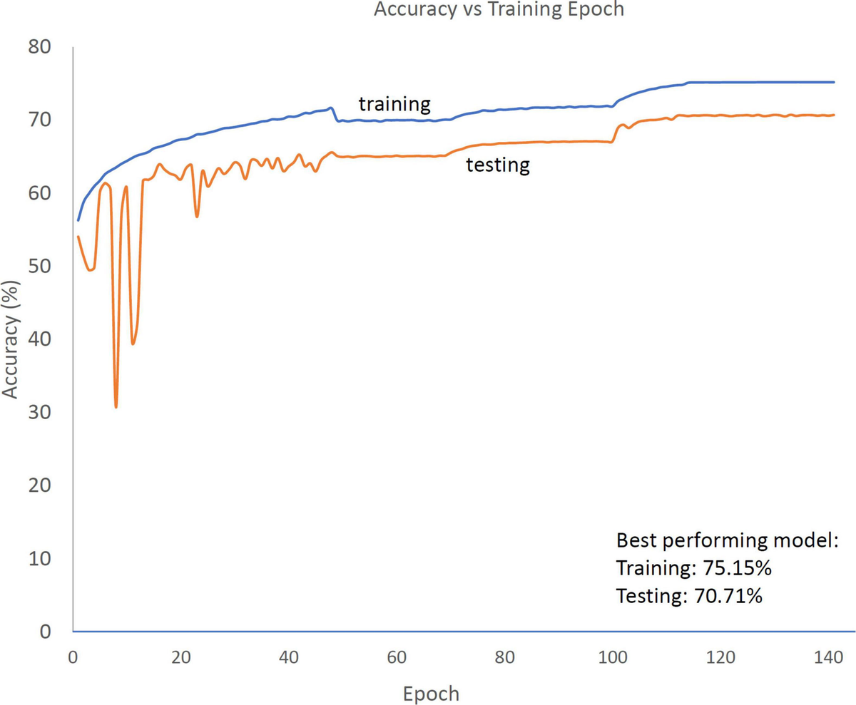 Frontiers | An automated heart rate-based algorithm for sleep stage classification: Validation ...