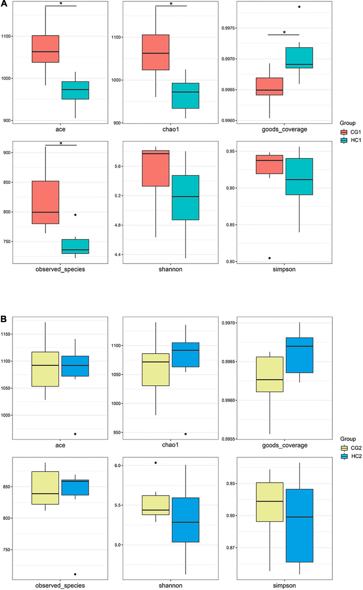 Frontiers | The effects of Clostridium butyricum on Ira rabbit growth ...