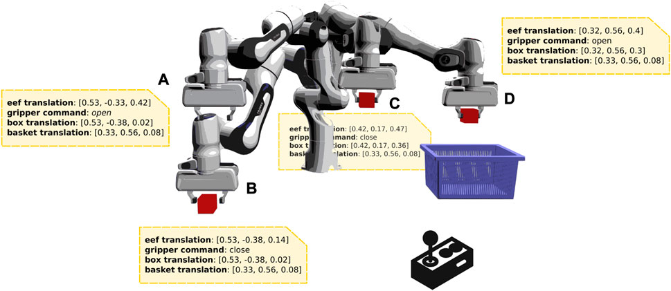 Frontiers | Behavior policy learning: Learning multi-stage tasks via solution sketches and model ...