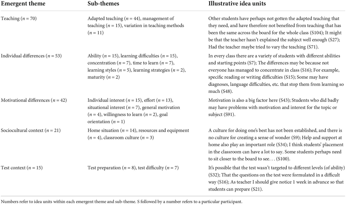 Frontiers | Unpacking pre-service teachers’ beliefs and reasoning about ...