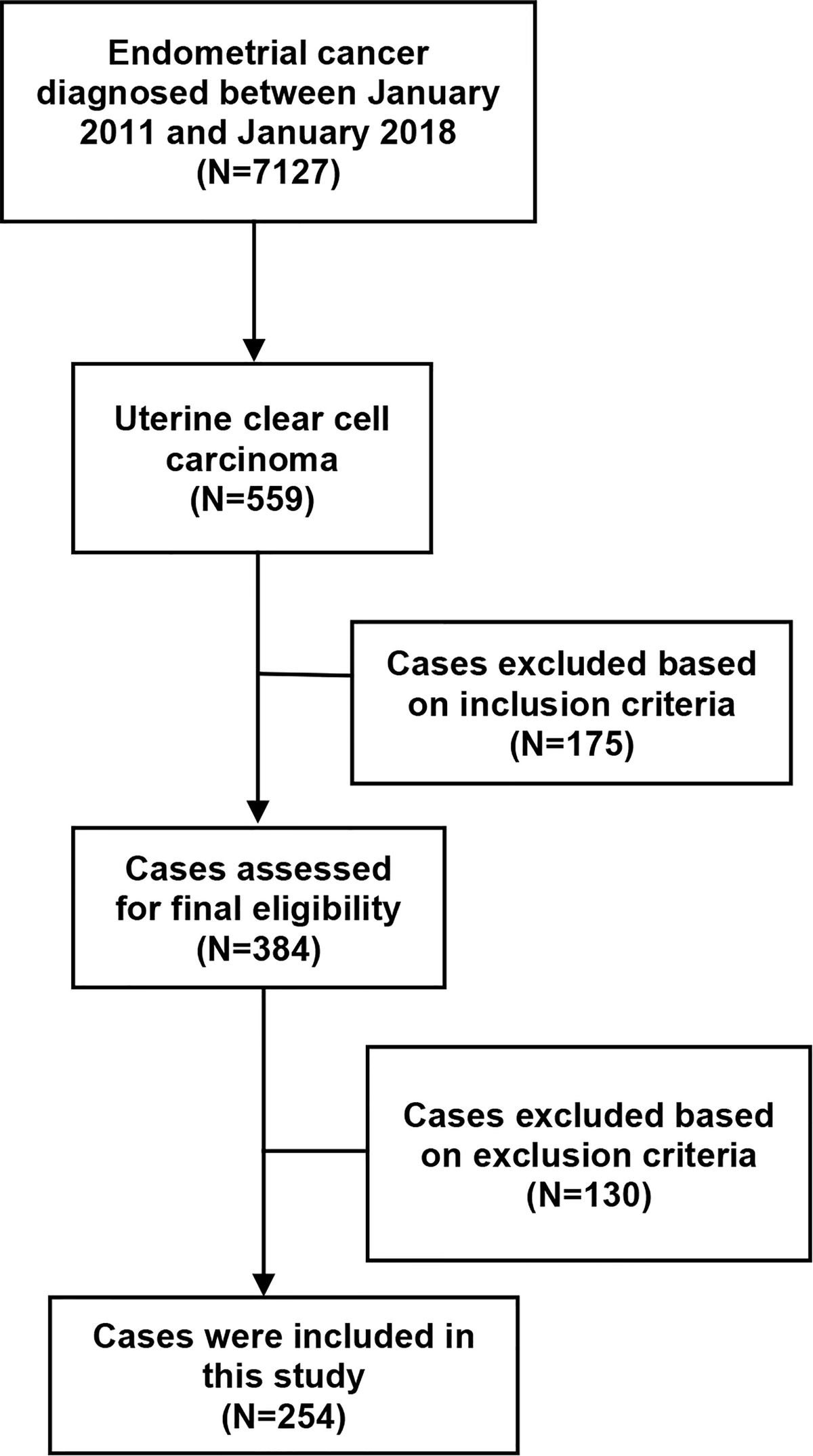 Frontiers | Survival after laparoscopy versus laparotomy for apparent ...